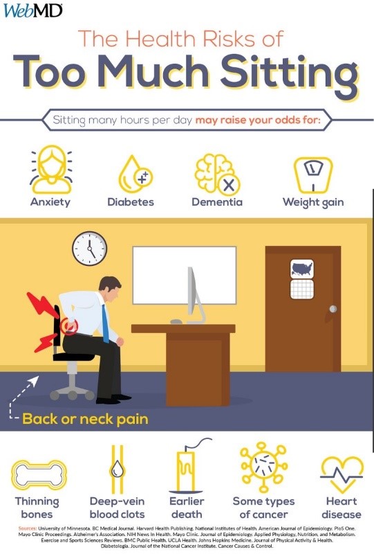 Sitting: The Silent Threat to Your Health - Medibhai Blog